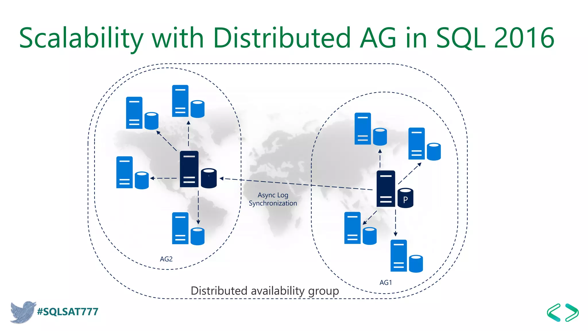 Always on in sql server 2017 | PDF