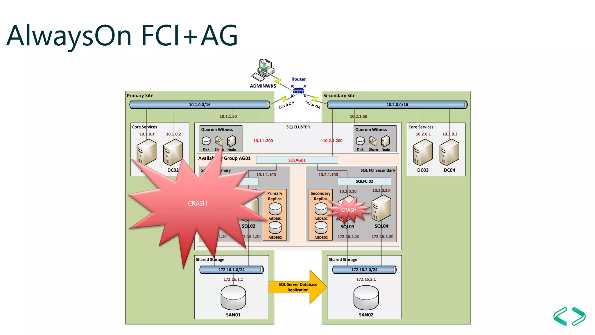 Always on in sql server 2017 | PDF