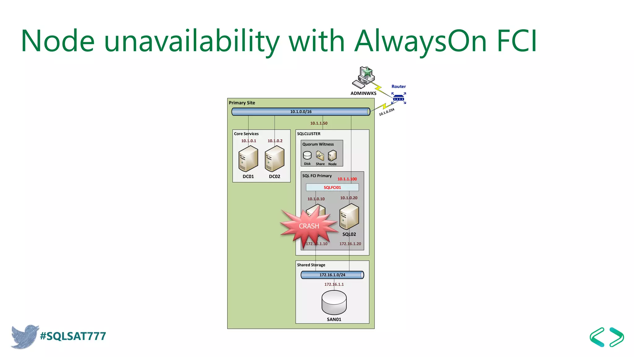 Always on in sql server 2017 | PDF