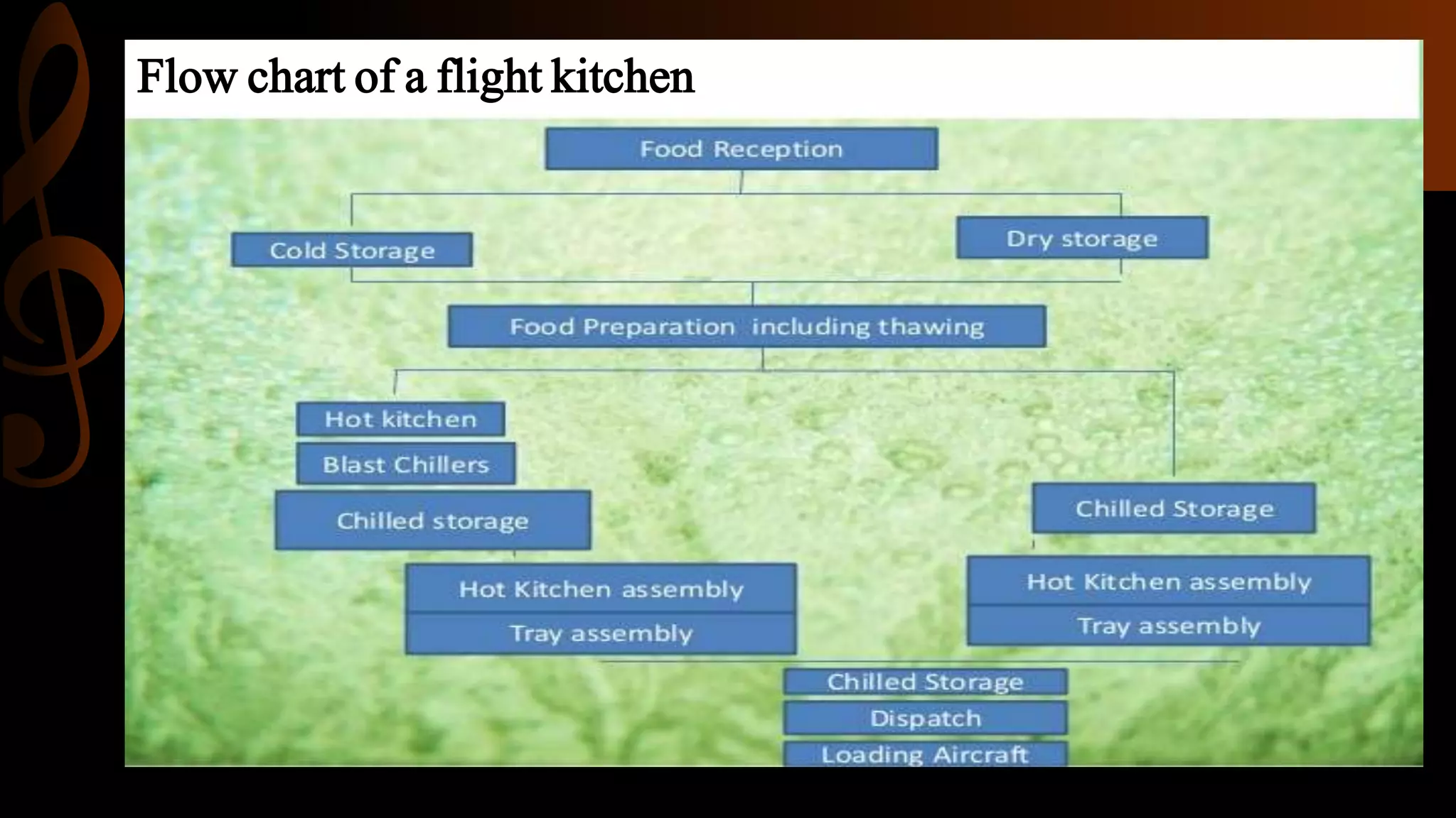 Frankfinn Hospitality Food $ Beverages Assignment 2015 | PPTX