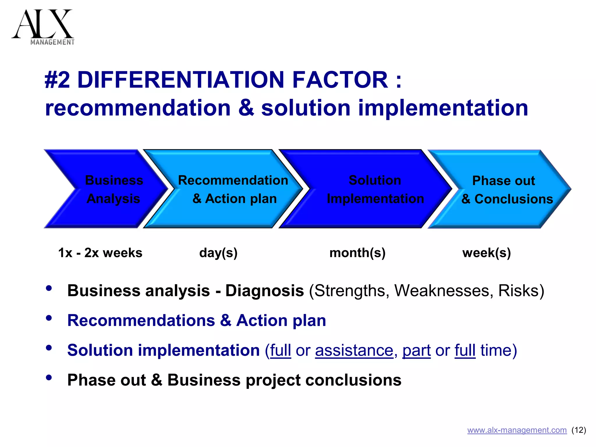 ALX-MANAGEMENT Overview | PPT