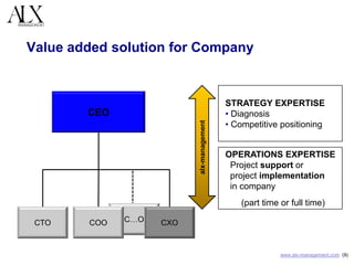 ALX-MANAGEMENT Overview | PPT