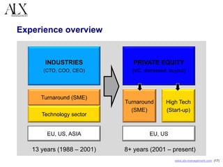 ALX-MANAGEMENT Overview | PPT
