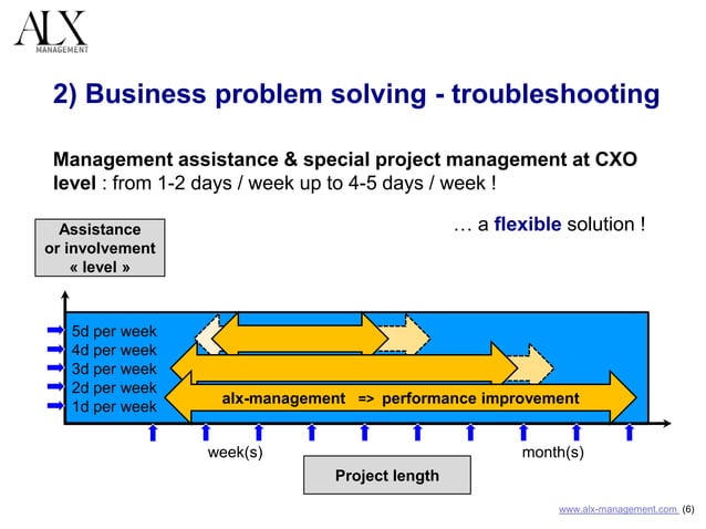 ALX-MANAGEMENT Overview | PPT