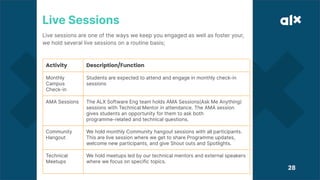 ALX SE Guide For The Software Engineering PATH | PDF