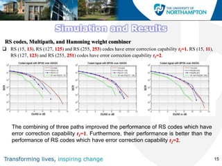 Utilise Multipath Propagation to Improve the performance of BCH and RS ...