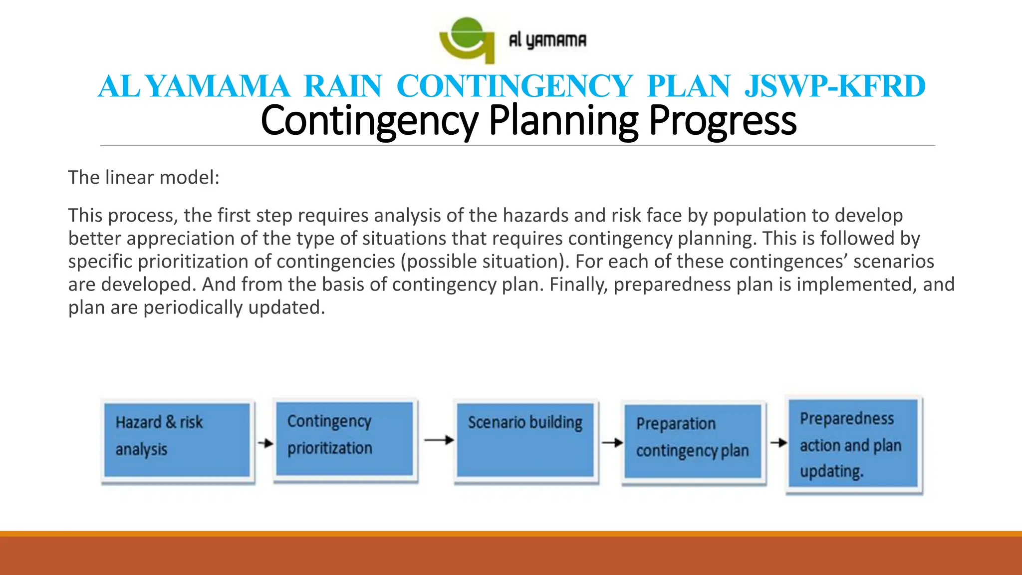 AL_Yamama_Rain_Contingency_Plan[1][1].pptx