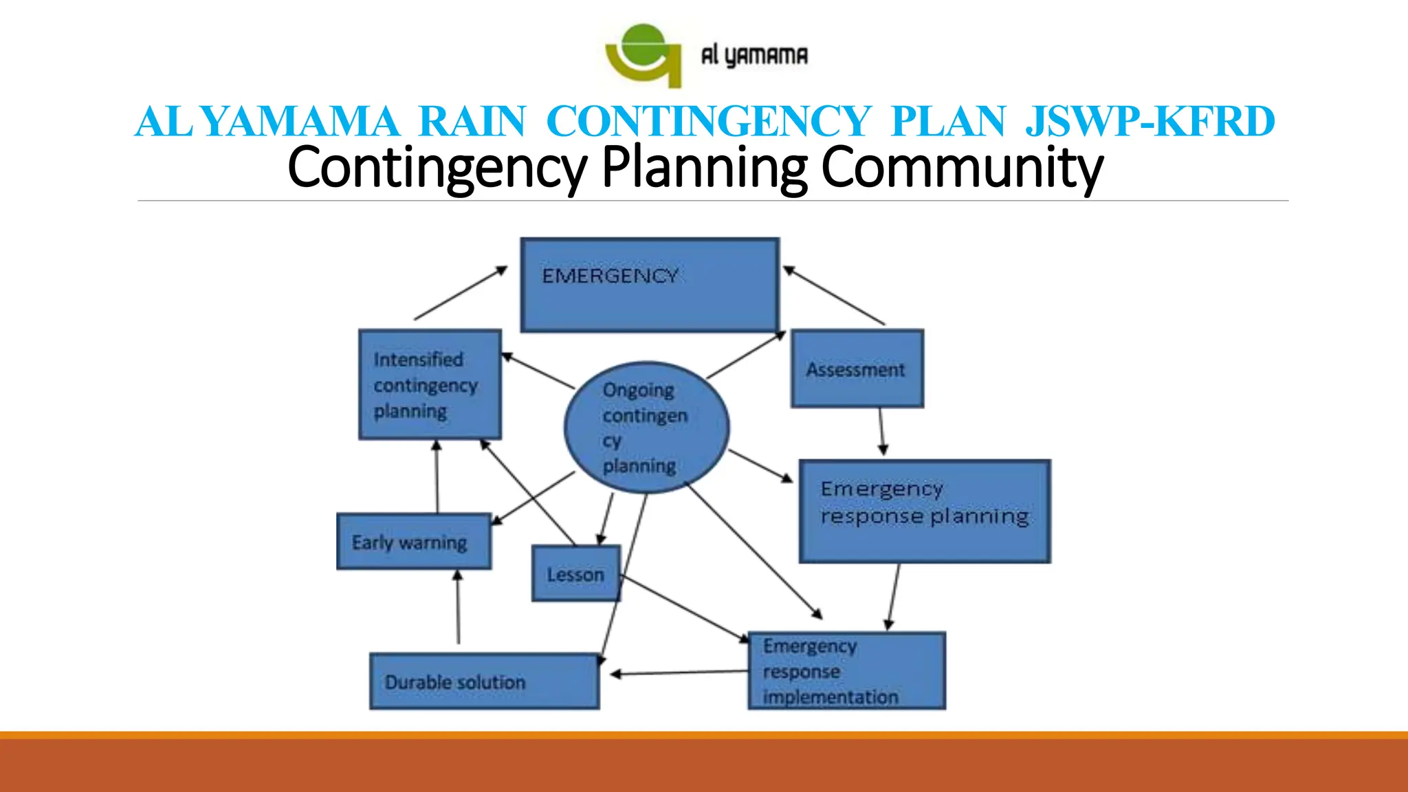 AL_Yamama_Rain_Contingency_Plan[1][1].pptx