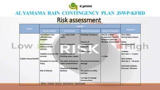 AL_Yamama_Rain_Contingency_Plan[1][1].pptx