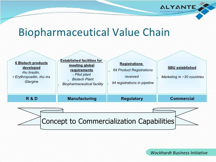 Alyante Introduction Presentation