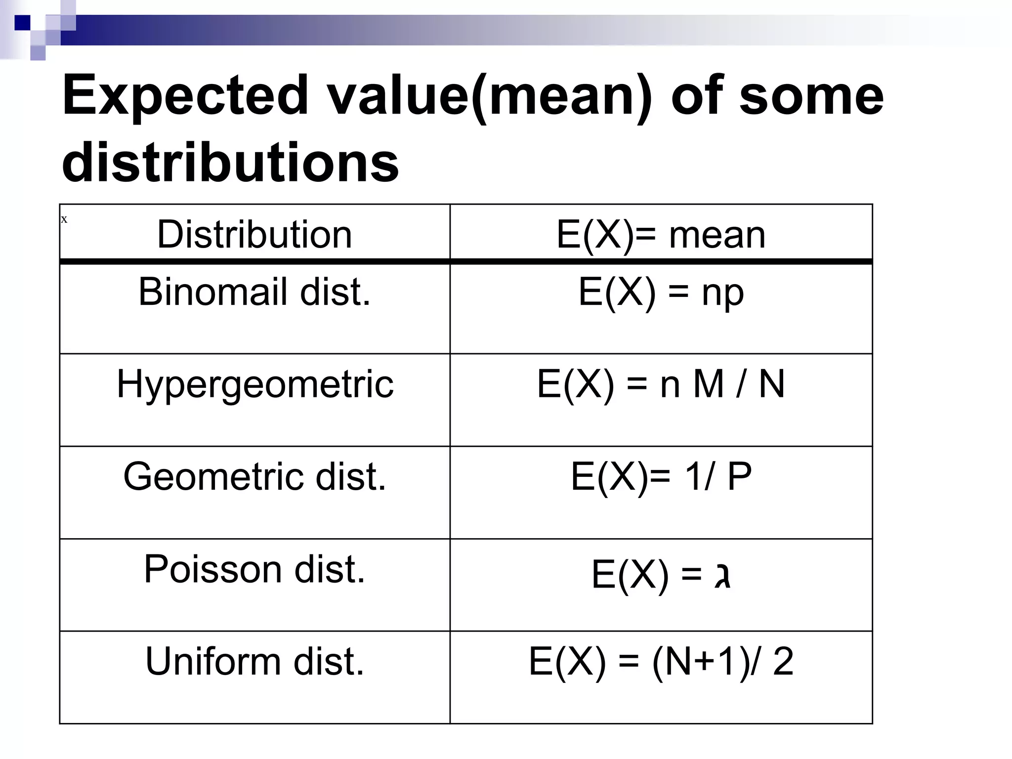 Expectation of Discrete Random Variable.ppt