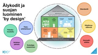Älykodit ja tietoturva | PPT
