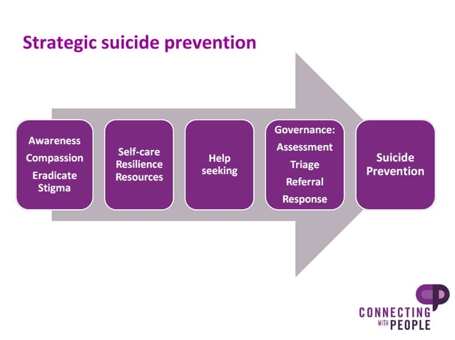 Alys Cole-King Improving Mental Health Crisis Care | PDF | Mental ...