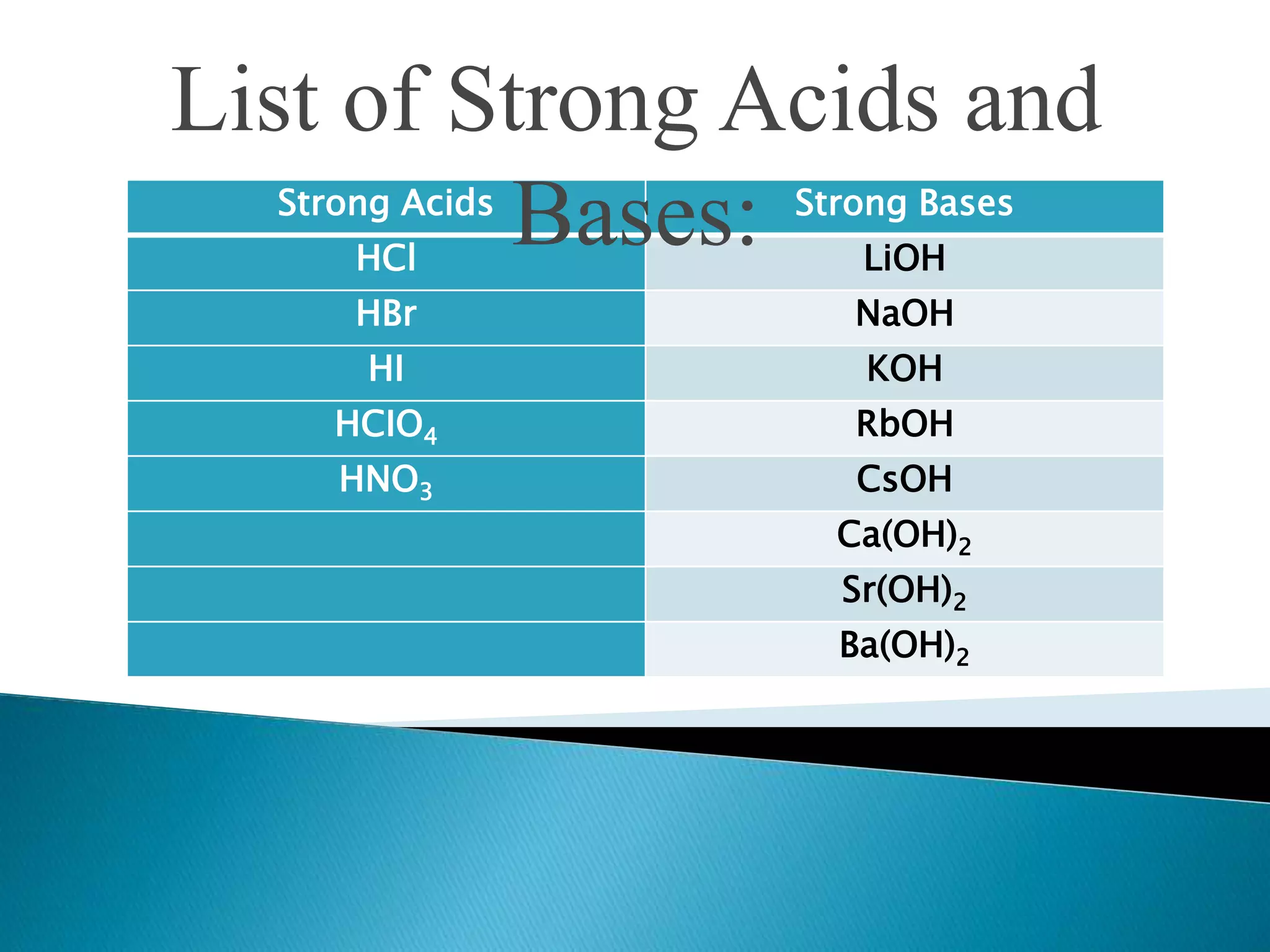 acid-base indicator and neutralization | PPTX