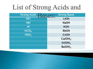 acid-base indicator and neutralization | PPTX