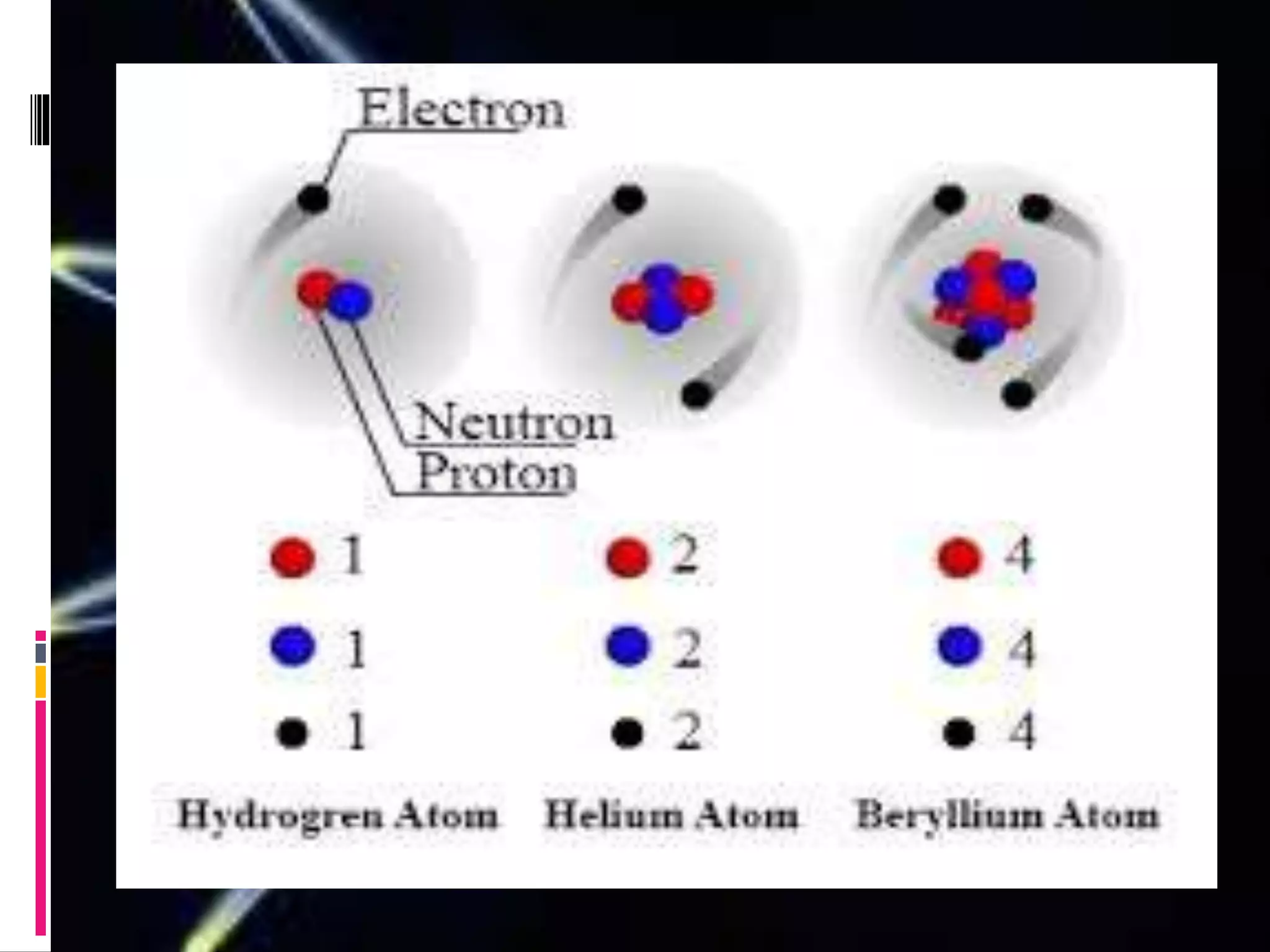 subatomic particles | PPTX