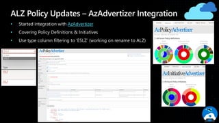 ALZ-Community-Call-02052022.pdf