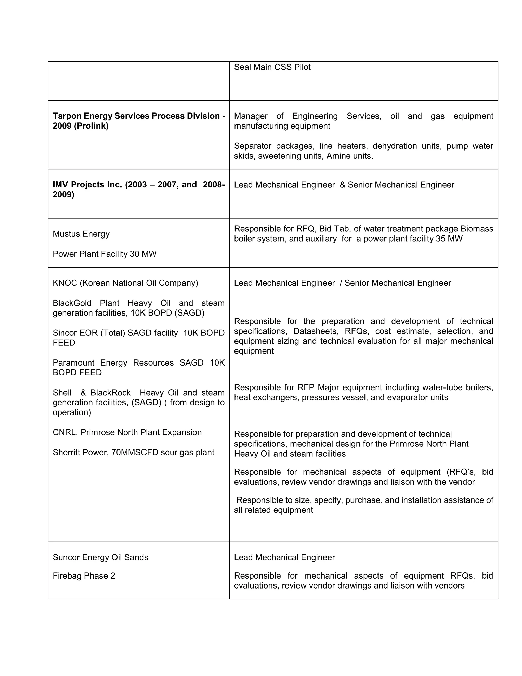 Alzagon engineering solutions | PDF