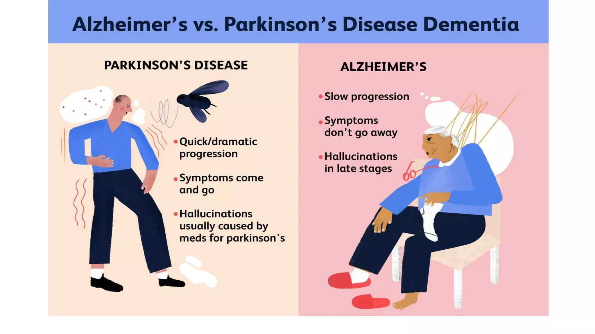 Alzheimer's Disease [A Complete Picture] | PPTX