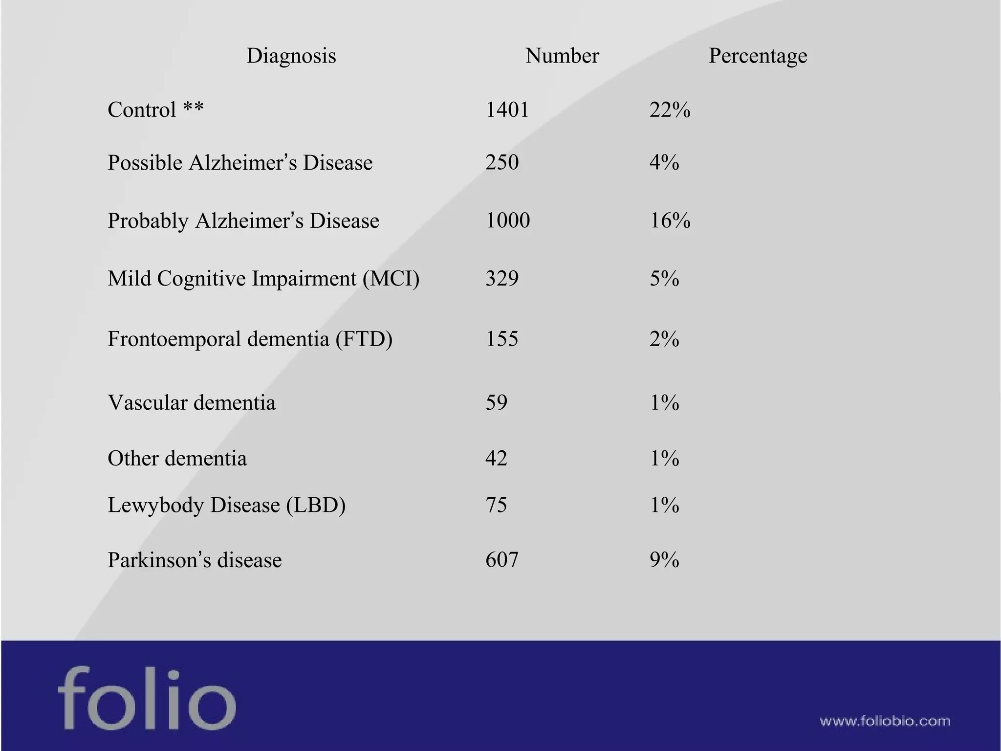 Alz capability 1.13