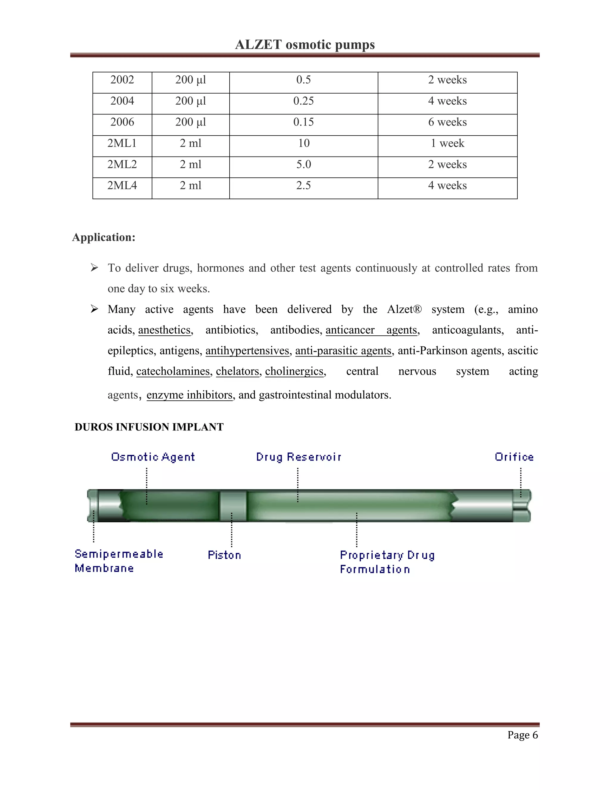 Alzet osmotic pumps | PDF