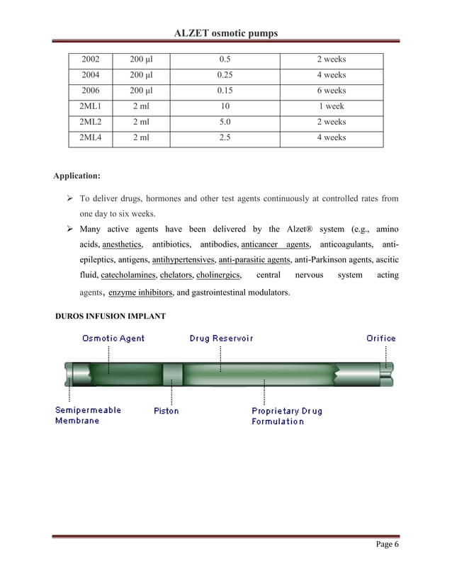 Alzet osmotic pumps | PDF | Chemistry | Science