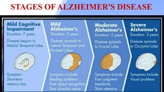 Alzheimer'S Diseases | PPT