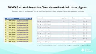 Case Study: Unsupervised method for pathway analysis in Alzheimer ...