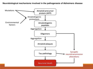 Alzheimer's Disease and its pathophysiology | PPTX