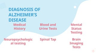 Alzheimer's disease is a progressive neurologic disorder that causes ...