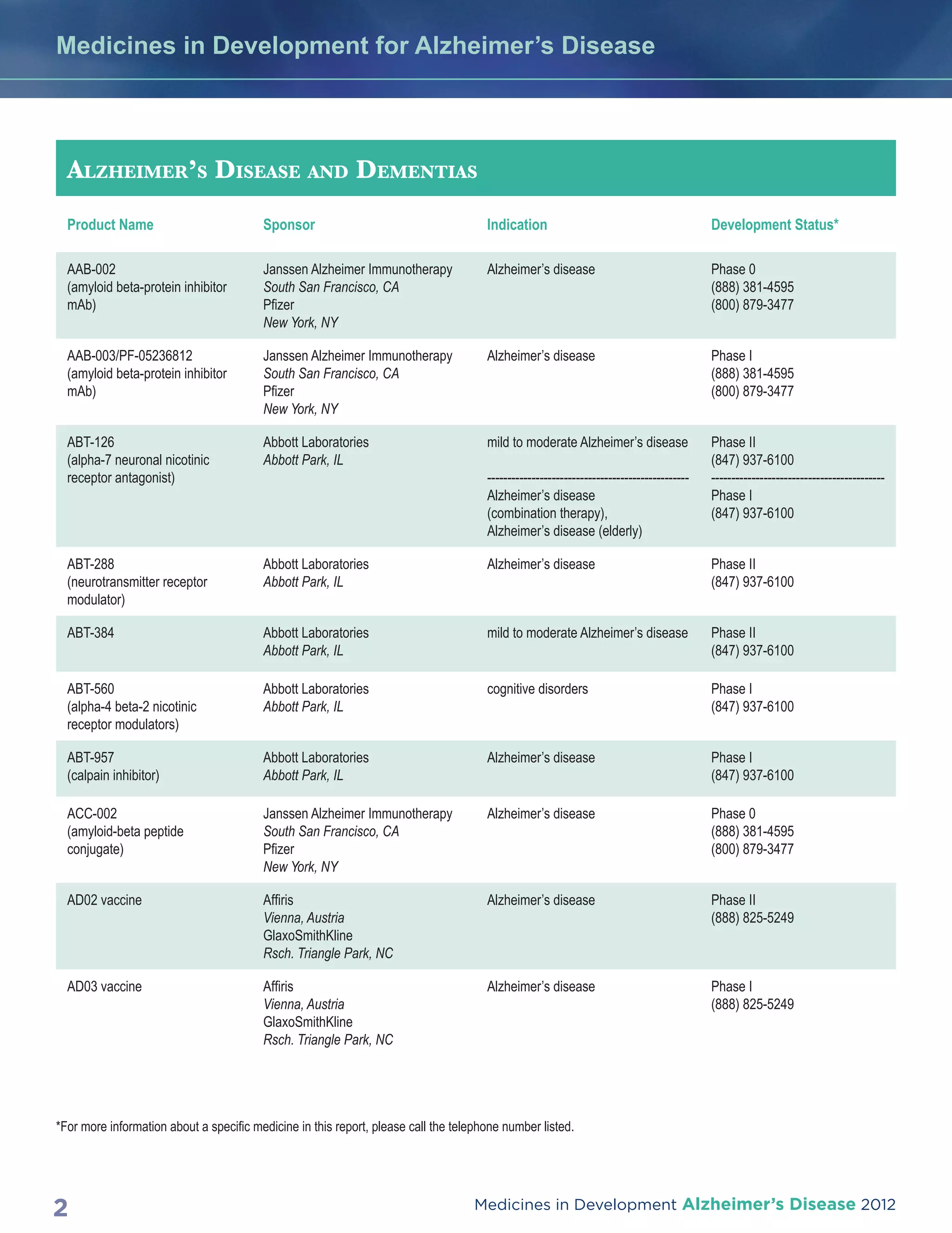 PhRMA Report 2012: Medicines in Development for Alzheimers | PDF ...