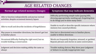 Alzheimer's and memory loss 101 | PDF