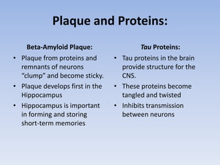 Alzheimer's disease | PPTX