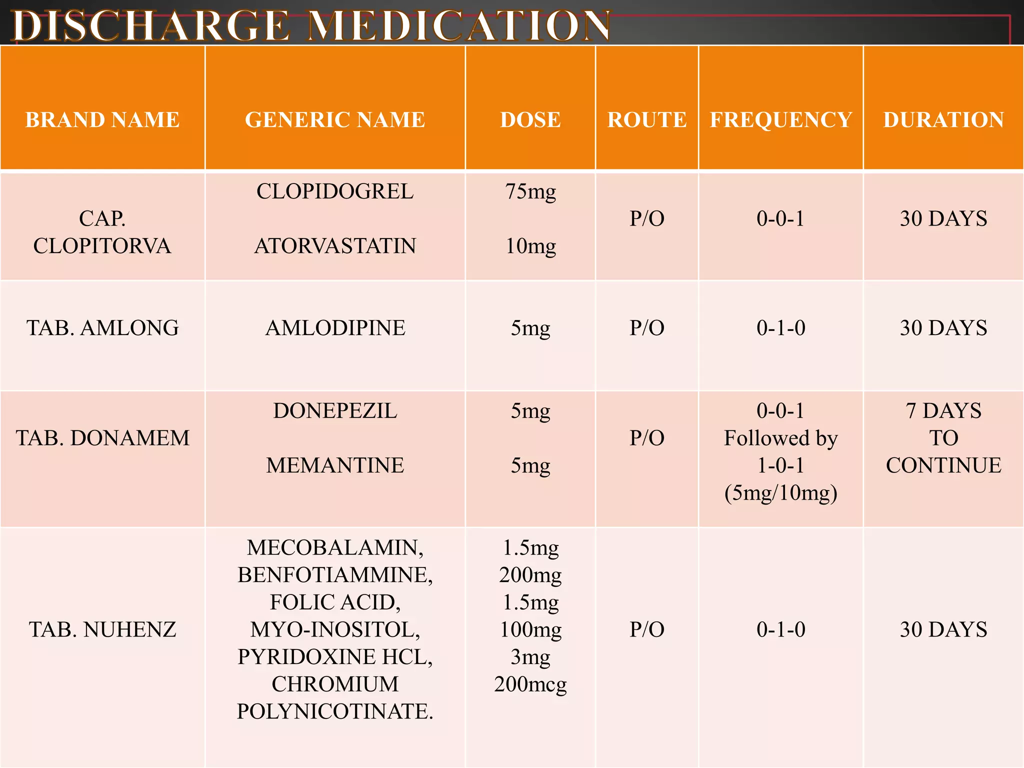 Alzheimer’s disease | PPTX