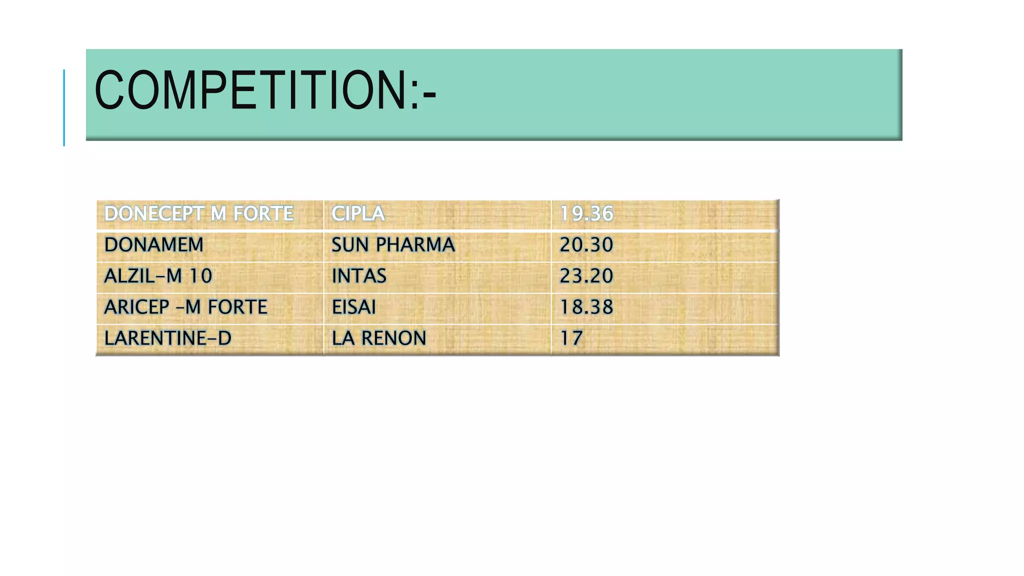 Alzheimer's disease | PPTX