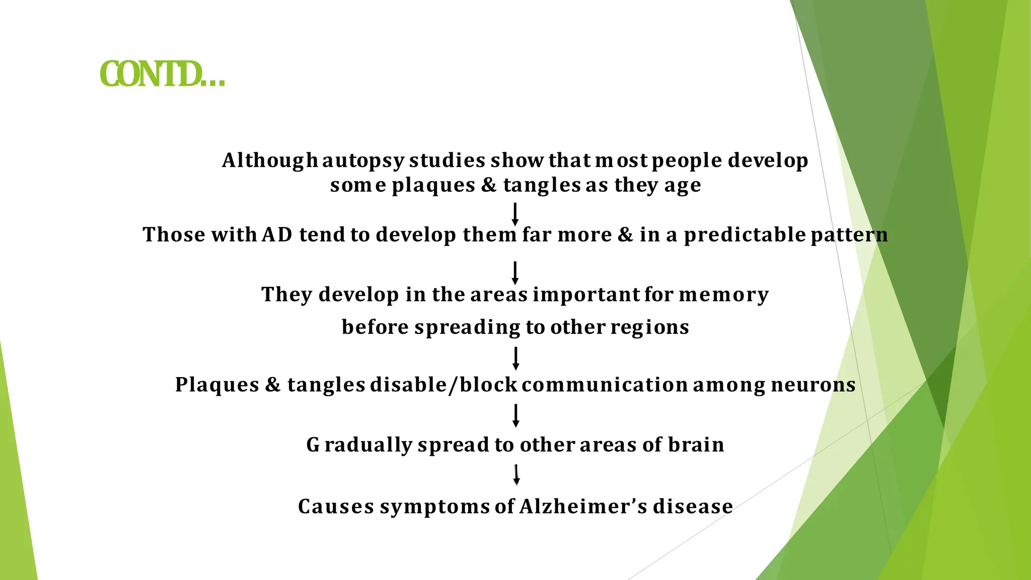 Presentation for Alzheimers Disease.pptx