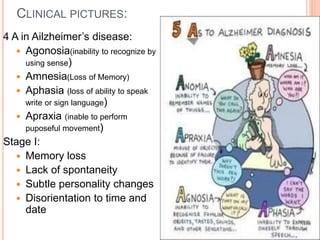 A class slide of ALZHEIMER’S DISEASE.pptx