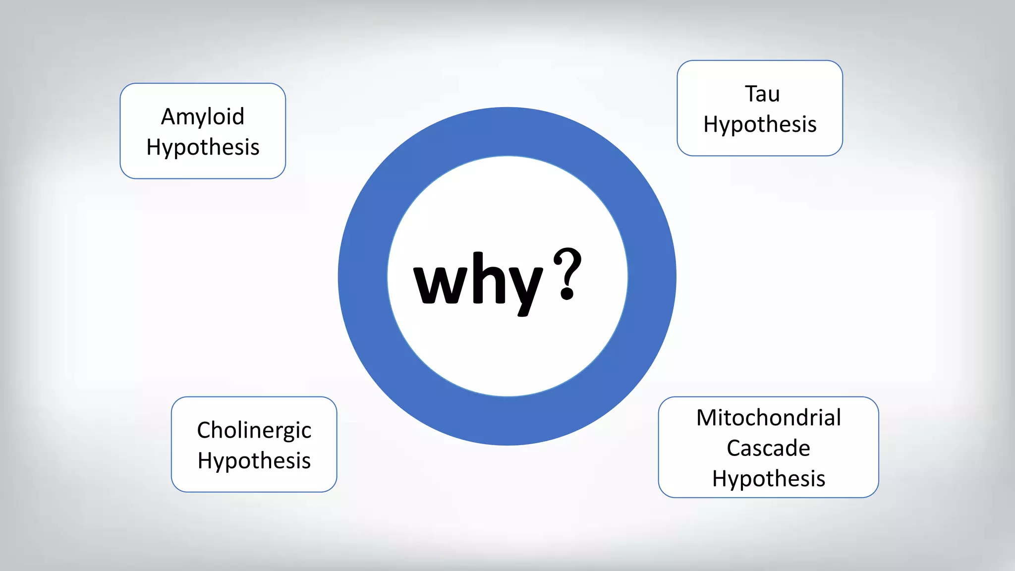 Alzheimer's disease creative-peptides | PPTX