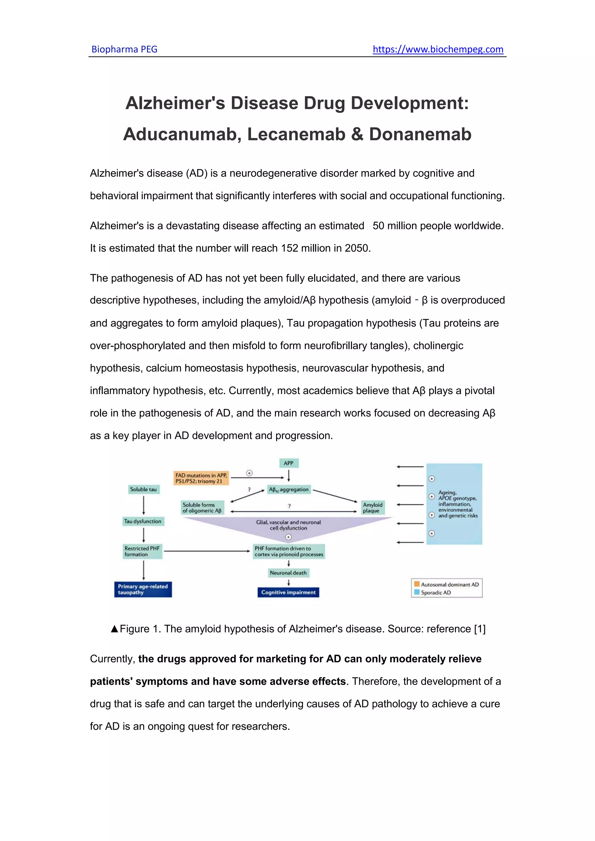 Alzheimer's Disease Drug Development Aducanumab, Lecanemab & Donanemab.pdf