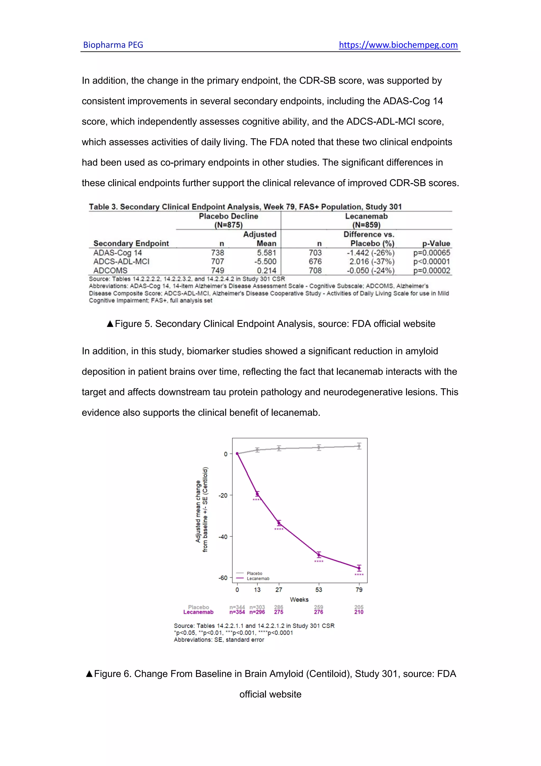 Alzheimer's Disease Drug Development Aducanumab, Lecanemab & Donanemab.pdf