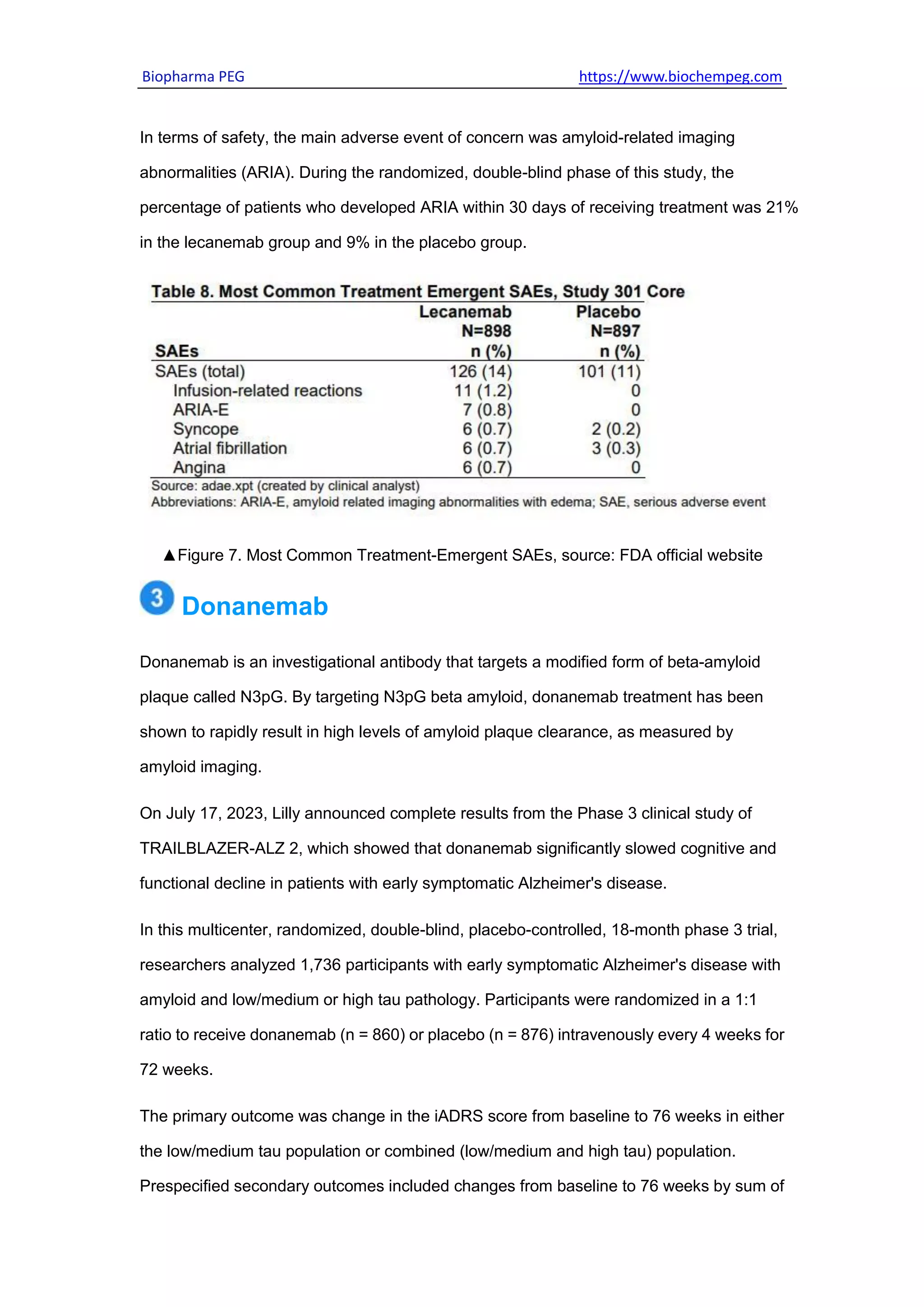 Alzheimer's Disease Drug Development Aducanumab, Lecanemab & Donanemab.pdf