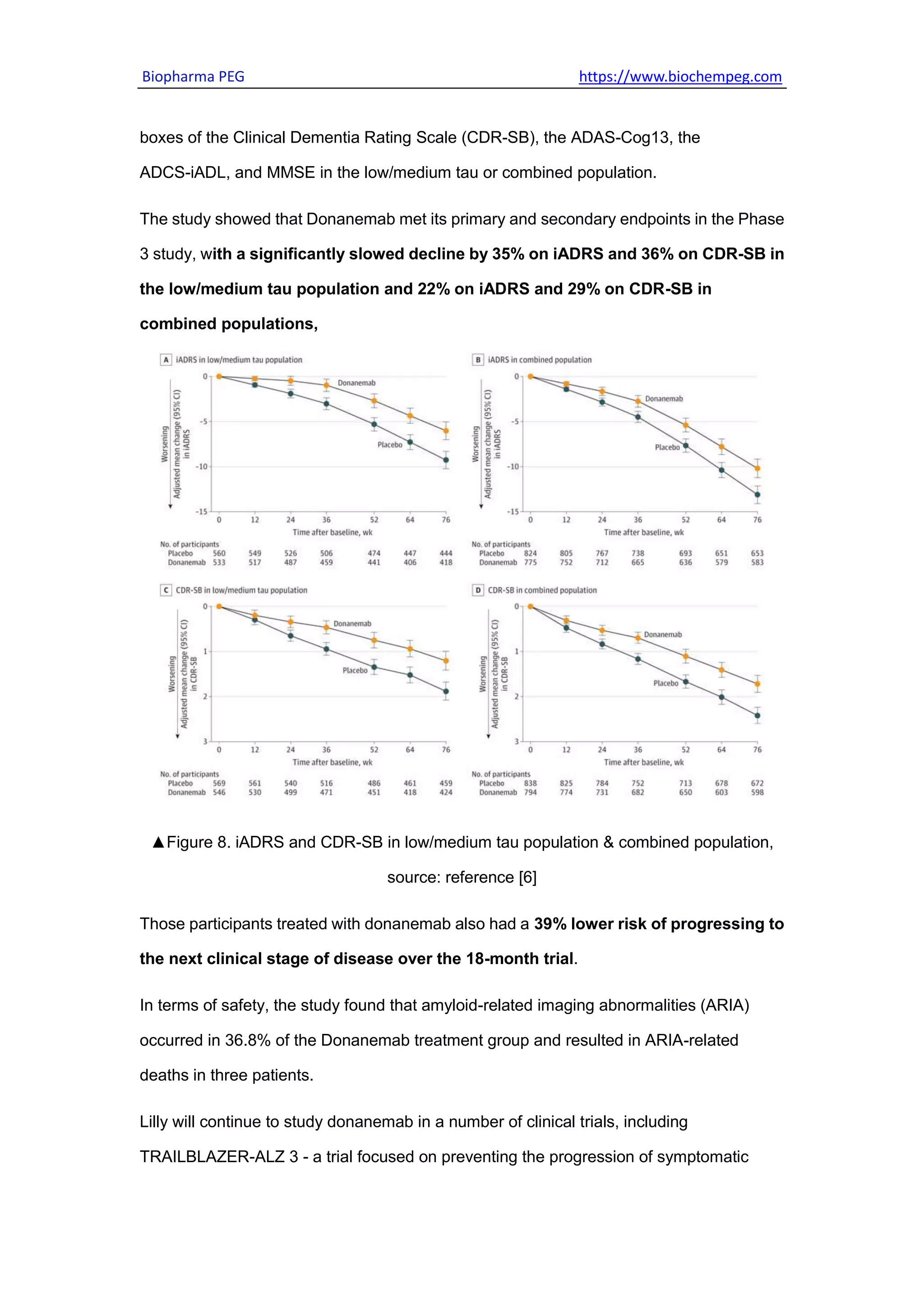 Alzheimer's Disease Drug Development Aducanumab, Lecanemab & Donanemab.pdf