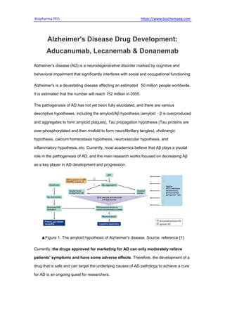 Alzheimer's Disease Drug Development Aducanumab, Lecanemab & Donanemab.pdf