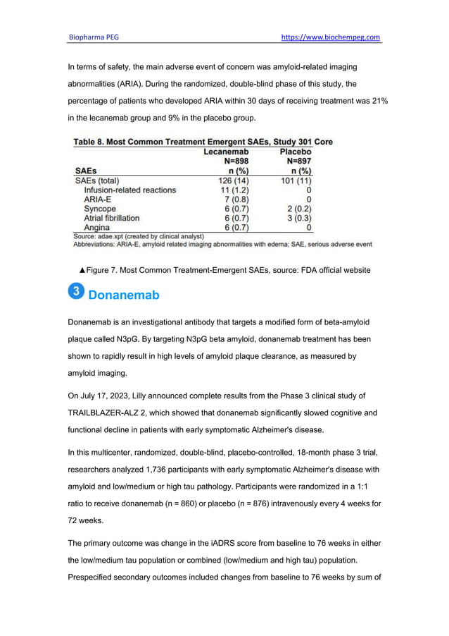 Alzheimer's Disease Drug Development Aducanumab, Lecanemab & Donanemab ...