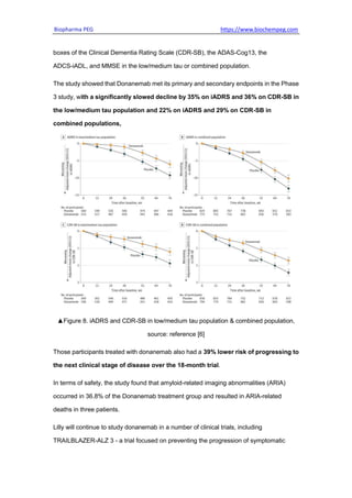 Alzheimer's Disease Drug Development Aducanumab, Lecanemab & Donanemab.pdf