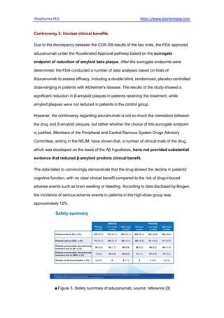 Alzheimer's Disease Drug Development Aducanumab, Lecanemab & Donanemab.pdf