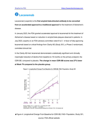 Alzheimer's Disease Drug Development Aducanumab, Lecanemab & Donanemab.pdf