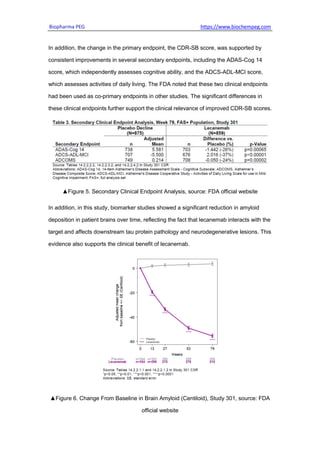 Alzheimer's Disease Drug Development Aducanumab, Lecanemab & Donanemab.pdf