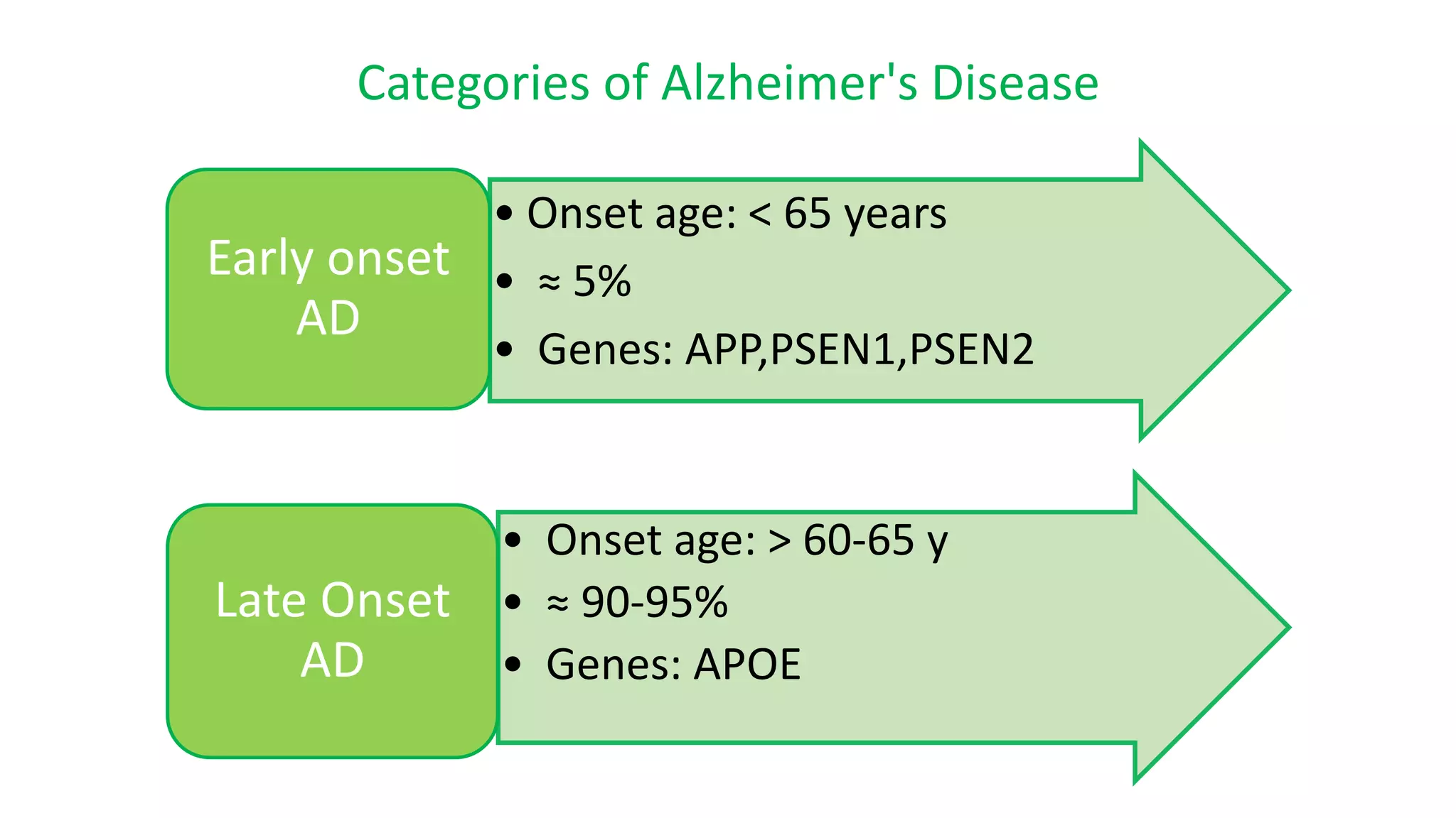 Alzheimer's disease | PPTX