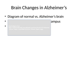 Alzheimers_Disease_Presentation_With_Images.pptx